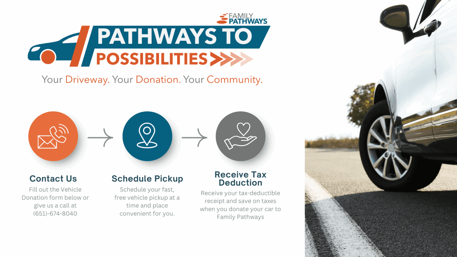 Pathways To Possibilities - Family Pathways